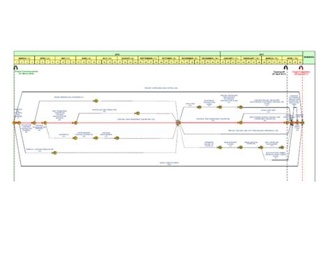 Pert Cpm Pdf Buildings And Structures Architectural Design