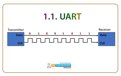 stm32 serial communication in polling mode the engineering projects