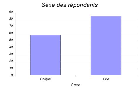 Le Rapport