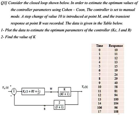Q3 Consider The Closed Loop Shown Below In Order To Estimate The