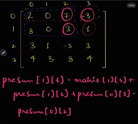 Range Sum Query On 2d Grid Lets Say You Have A Matrix Of 10⁴ X By