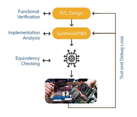 Fpga Design Ultimate Guide For Fpga Enthusiasts Updated