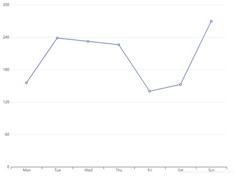 纯canvas绘制折线图，实现类似echarts基础折线图的效果html Canvas 折线图 Csdn博客
