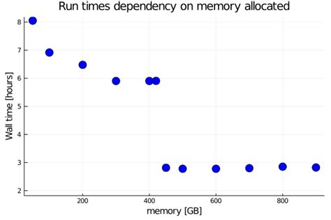 Gaussian Performance Tuning Using Single Node Shared Memory — Sigma2 Documentation