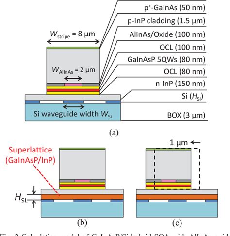 Design Of Multi Functional Gainaspsi Hybrid Semiconductor Optical