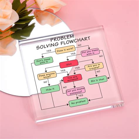 Problem Solving Flow Chart Keepsake Funny Work From Home Meeting Journal For Coworkers Or