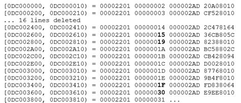 Oracle Archived Redo Size The Research Simple Talk