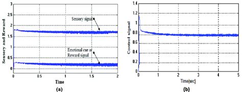 Mbec Based Svm Dtc Of Im Drive Download Scientific Diagram