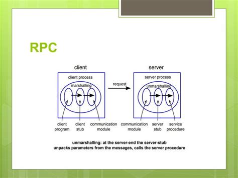 distributed system architecture pptx