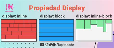 la propiedad display en css dev community