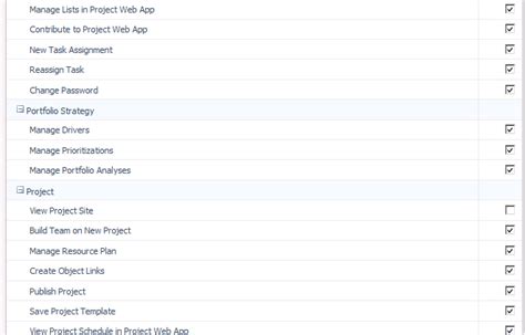 Strange Bug With Project Site Permissions For Team Members Microsoft Project Server Online