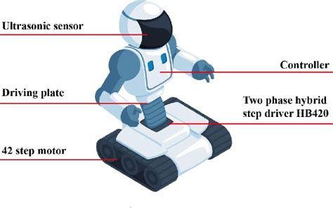 figure 3 1 from obstacle avoidance path planning for power inspection