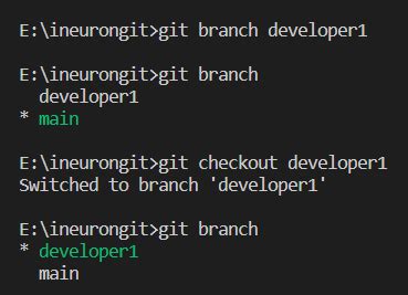 Github Codeitmitesh Task Task Of Ineuron Regarding Git Hub Commands