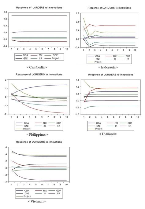 Result Of Variance Decomposition Analysis Download Scientific Diagram