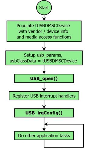 6 device drivers — processor sdk rtos documentation