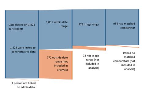 Employment Data Lab Analysis The Resurgo Spear Programme Gov Uk