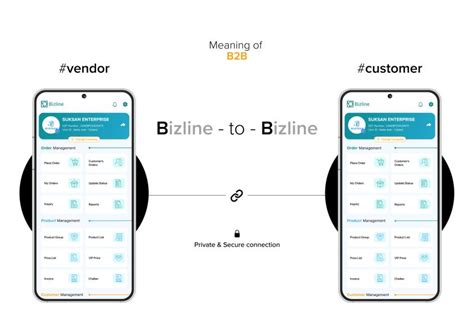 Mohit Patel On Linkedin Bizline Innovation Futureofcommerce