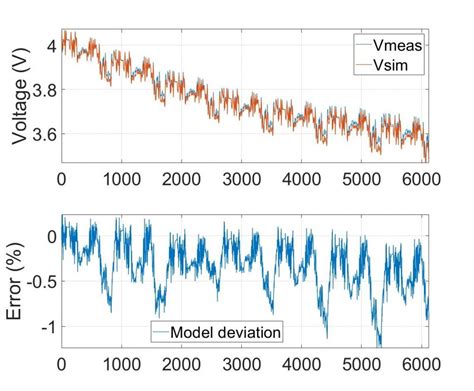 1d Electro Thermal Model Of The Single Cell Pack May 2019 Month 6 Panda
