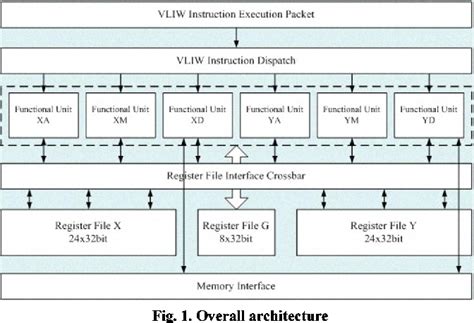 Figure 1 From Architecture Design Of Variable Lengths Instructions Expansion For Vliw Semantic