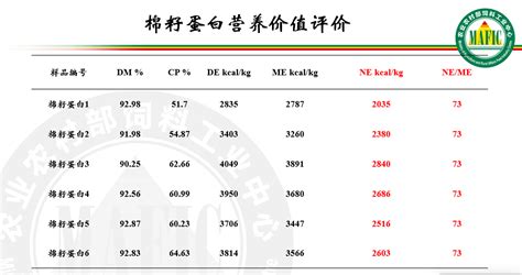 深度挖掘被低估的蛋白原料泰昆脱酚棉籽蛋白在猪教保料中的应用方案线上震撼开播 知乎