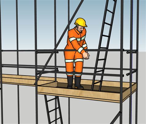 Visual Example Of Fall From Scaffolding Activities Download Visual Example Of Fall From Scaffolding Activities Download