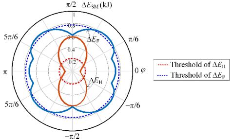 Figure 13 From Design Analysis And Capacitance Reduction Of Hybrid Modular Multilevel Converters