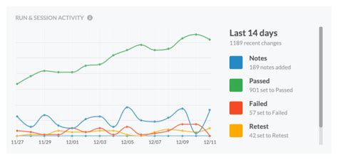 Testing Qa Metrics And Reporting Testmo Testing Qa Metrics And Reporting Testmo