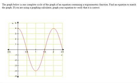 Solved The Graph Below Is One Complete Cycle Of The Graph Of An