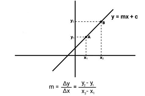 Cálculo Do Coeficiente Angular Como Fazer Brasil Escola