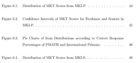 Horizontal Alignment Centering The Sentence In The Table Of Figures TeX LaTeX Stack Exchange