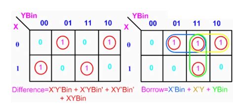 Half And Full Subtractor