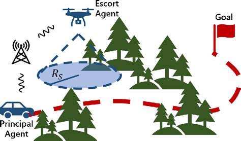 Figure 1 From Decentralised Active Perception In Continuous Action Spaces For The Coordinated