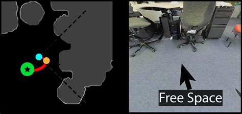 Allowing The Robot Visibility Of The Free Space Leads To A Better