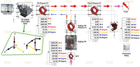 Transformer Grounding Methods Resistor Vs Reactor Which Transformer