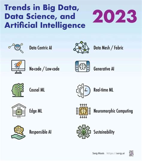 Dr Sayed Peerzade On Linkedin Bigdata Datascience Artificalintelligence Analytics Ai Iot