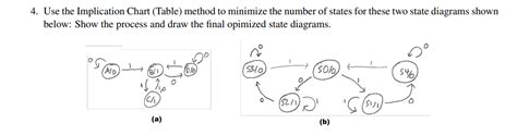 Solved 4 ﻿use The Implication Chart Table ﻿method To