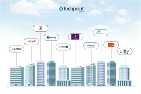 Banks With The Most Branches In Nigeria