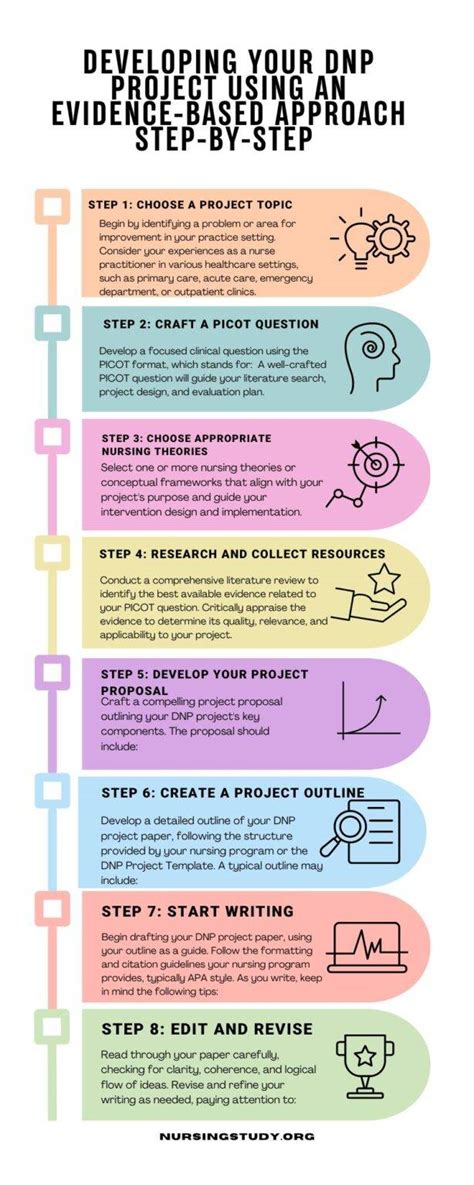 How To Do A DNP Capstone Project Step By Step NursingStudy