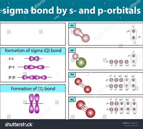Valence Bond Theory Postulates And Application 88guru