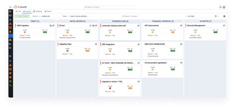 Resource Management In Agile And Waterfall Projects Triskell