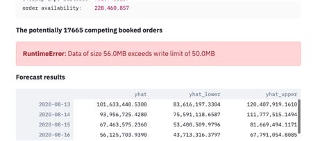 Runtimeerror Data Of Size 821mb Exceeds Write Limit Of 500mb Csv