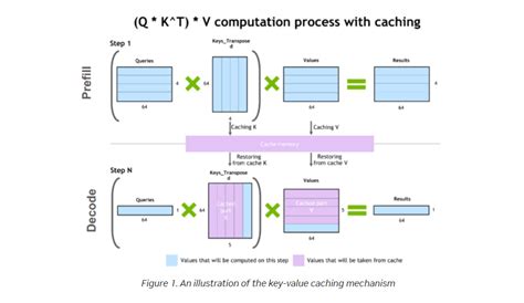 优化大型语言模型（llm）的推理过程及挑战解决方案flash中的llm有限内存下的高效大型语言模型推理 Csdn博客
