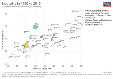 Gini Index Map At Delores Mucha Blog