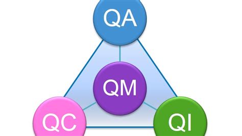 difference between quality assurance qa quality control qc and quality improvement qi