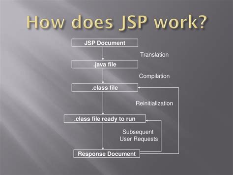 Ppt Introduction To Jsp With Forms And Javabeans Powerpoint Presentation Id4675261