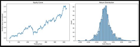 statistical arbitrage with deep rl implementation analysis and current