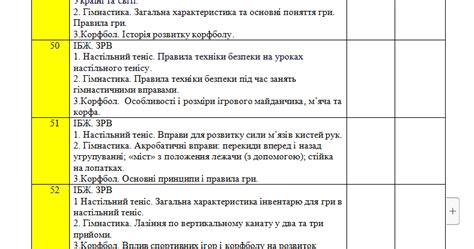 Календарне планування з фізичної культури для 5 6 та 7 класи НУШ на ІІ семестр КТП Фізична