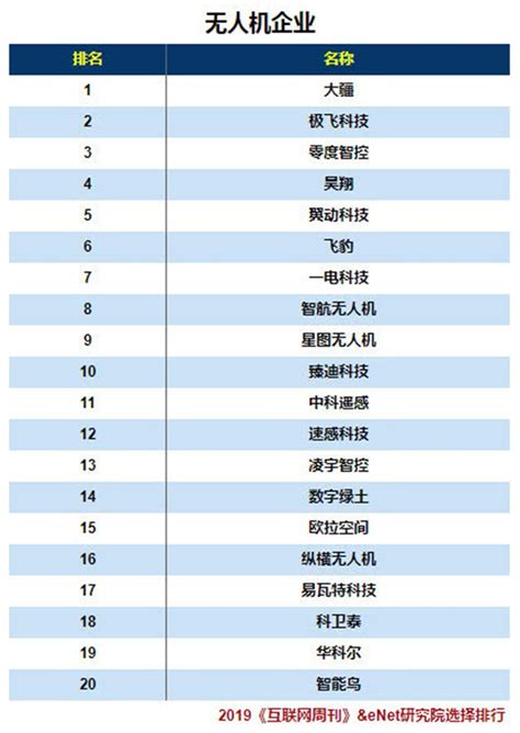 2019人工智能分类排行 行业排名 章鱼通