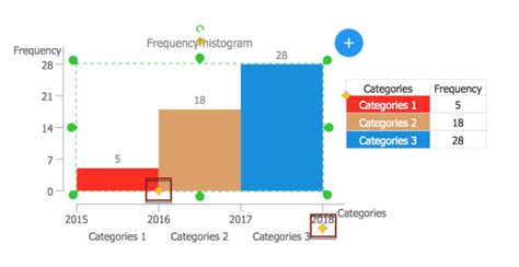 Powerpoint Presentation Of Data Driven Infographics Conceptdraw Helpdesk