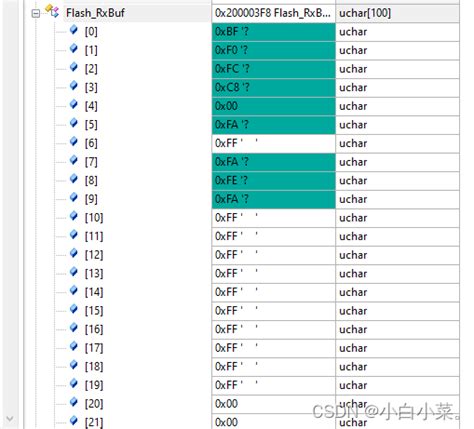 Stm32cubemxhal库采用spi方式驱动flash芯片 Sst25vf080bstm32 Hal Spi Flash Csdn博客